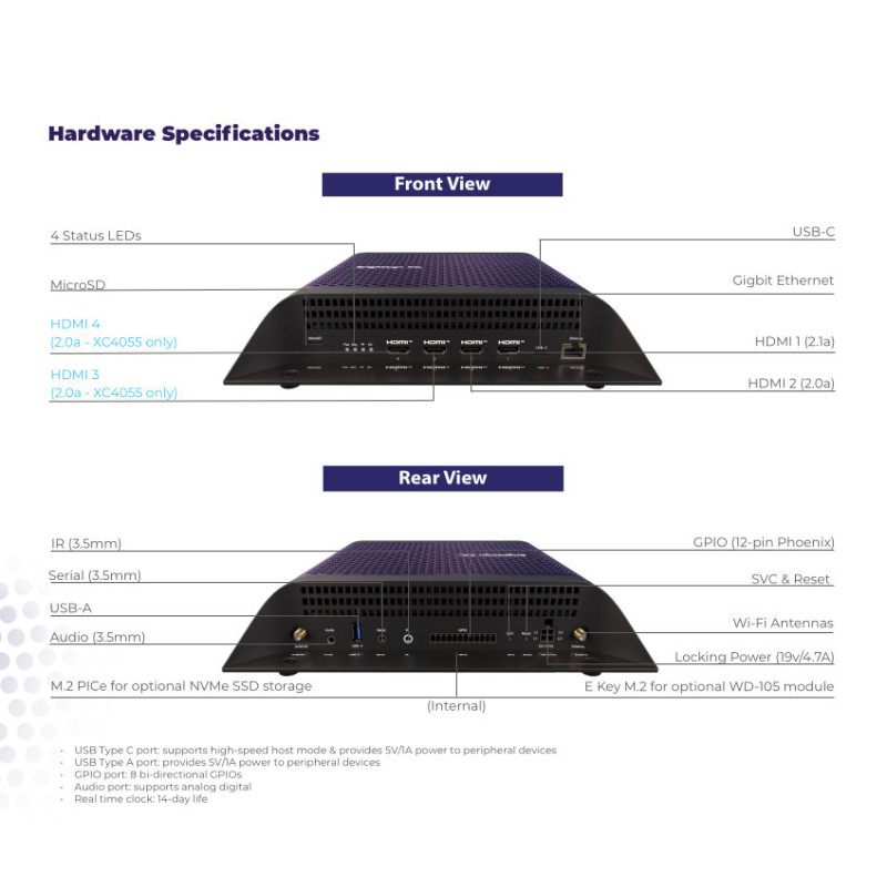 BrightSign XC2055 Digital Signage Player Win10/11